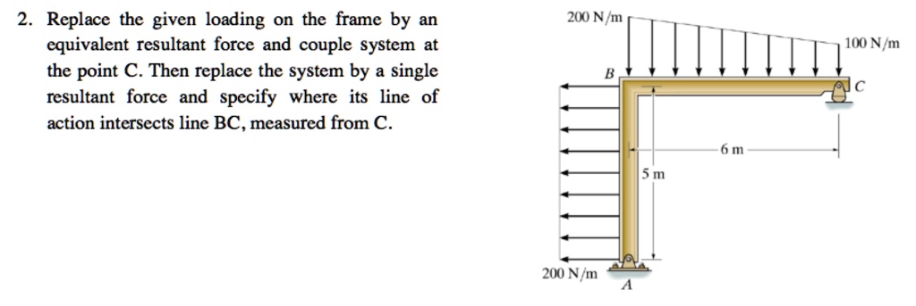 Video Solution Replace The Given Loading On The Frame By An Equivalent Resultant Force And