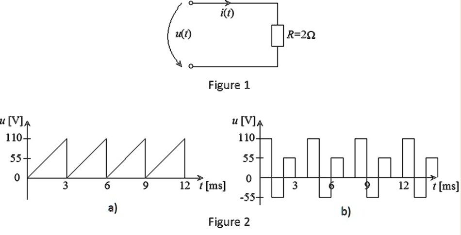 i(t) u(t) R=2? Figure 1 [V]A u [V]A 110- 110- 55 55+ 0 0 3 6 9 12 t [ms ...