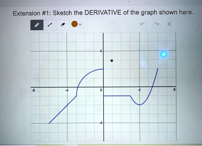 SOLVED: Extension #1: Sketch the DERIVATIVE of the graph shown here.