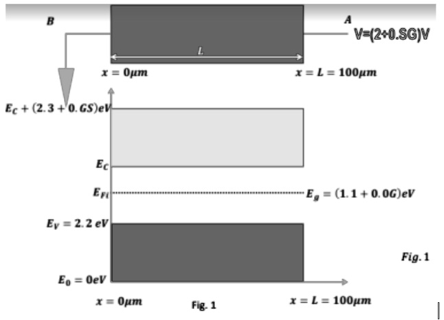 SOLVED: Fig. 1 shows a semiconductor bar with L = 100 Î¼m. A positive ...