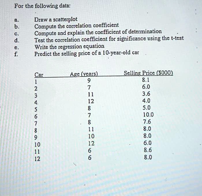 SOLVED: For the following data: Draw a scatterplot. Compute the correlation coefficient. Compute ...