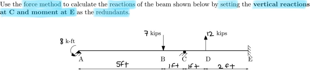 use the force method to calculate the reactions of the beam shown below by setting the vertical ...