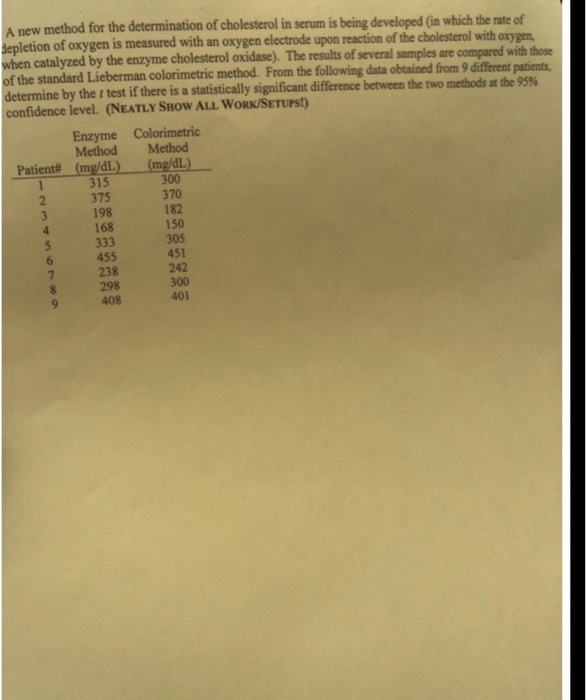 SOLVED: method for the determination of cholestcrol in serum is being ...