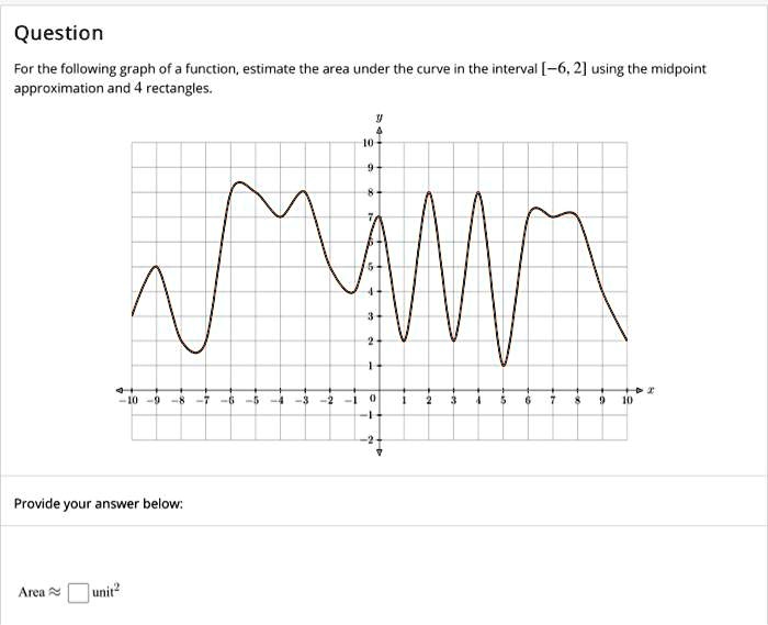 SOLVED: Question For the following graph of a function; estimate the ...