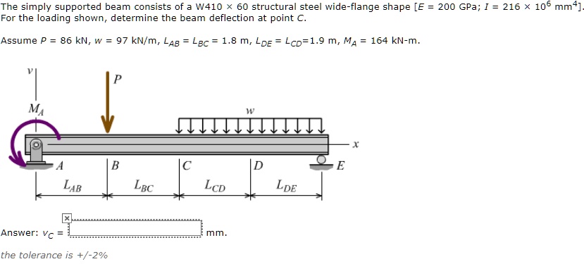 SOLVED: The simply supported beam consists of a W410 60 structural steel wide-flange shape [E ...