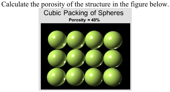 Calculate the porosity of the structure in the figure below Cubic ...