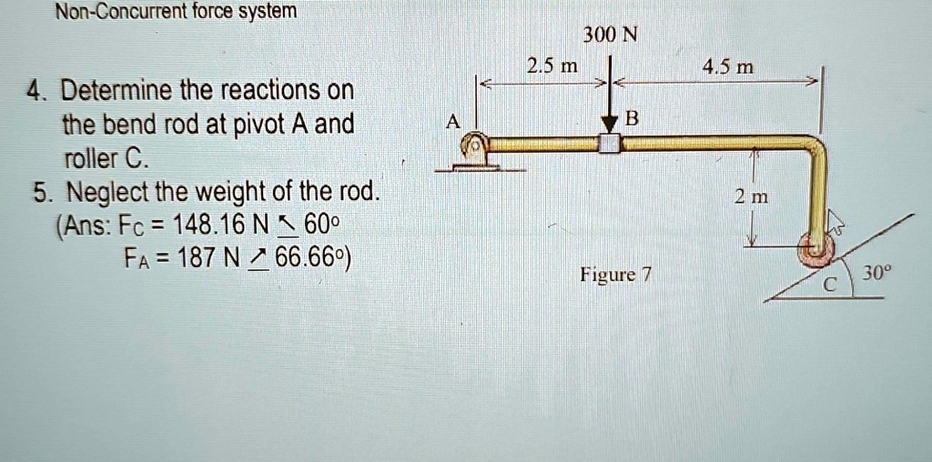 SOLVED: free body diagram with solution and explaination. Non ...
