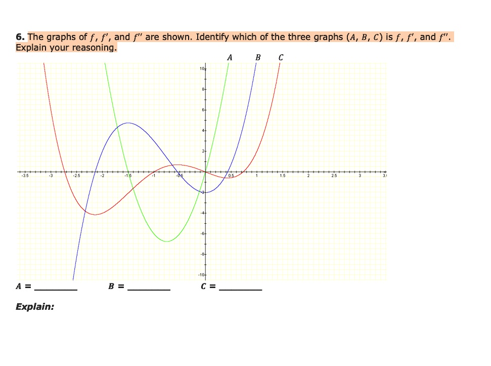 SOLVED: 6. The graphs of f , f' and f" are shown: Identify which of the ...