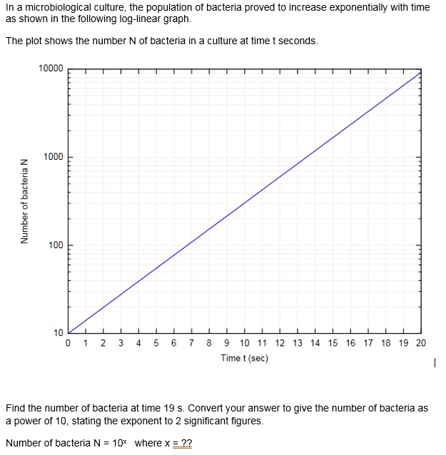SOLVED: In a microbiological culture, the population of bacteria proved ...