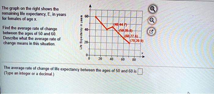 SOLVED: The graph on the right shows the remaining life expectancy, E ...
