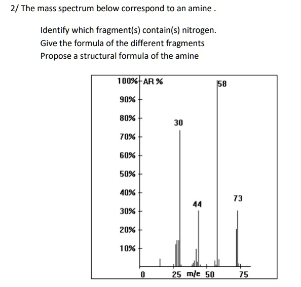 SOLVED: The mass spectrum below corresponds to an amine. Identify which ...