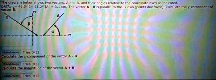 The diagram below shows two vectors, A and B, and their angles relative ...
