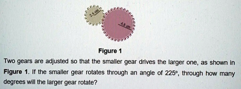 SOLVED: Figure Two gears are adjusted so that the smaller gear drives ...