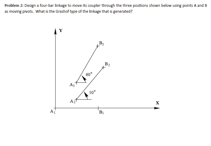problem 2 design a four bar linkage to move its coupler through the three positions shown below ...