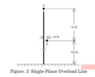 SOLVED: a) [30 Points] Determine the phase impedance [zabc] matrix in Î ...