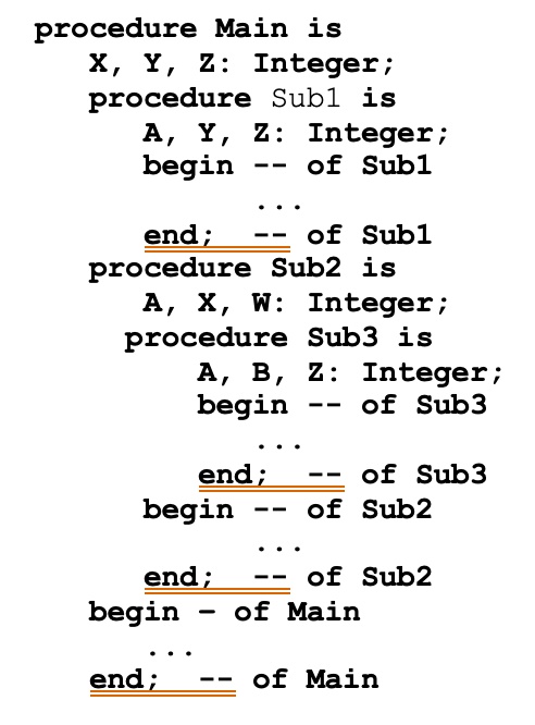 Solved In The Following Program Skeleton List All The Variables Along With The Program Units