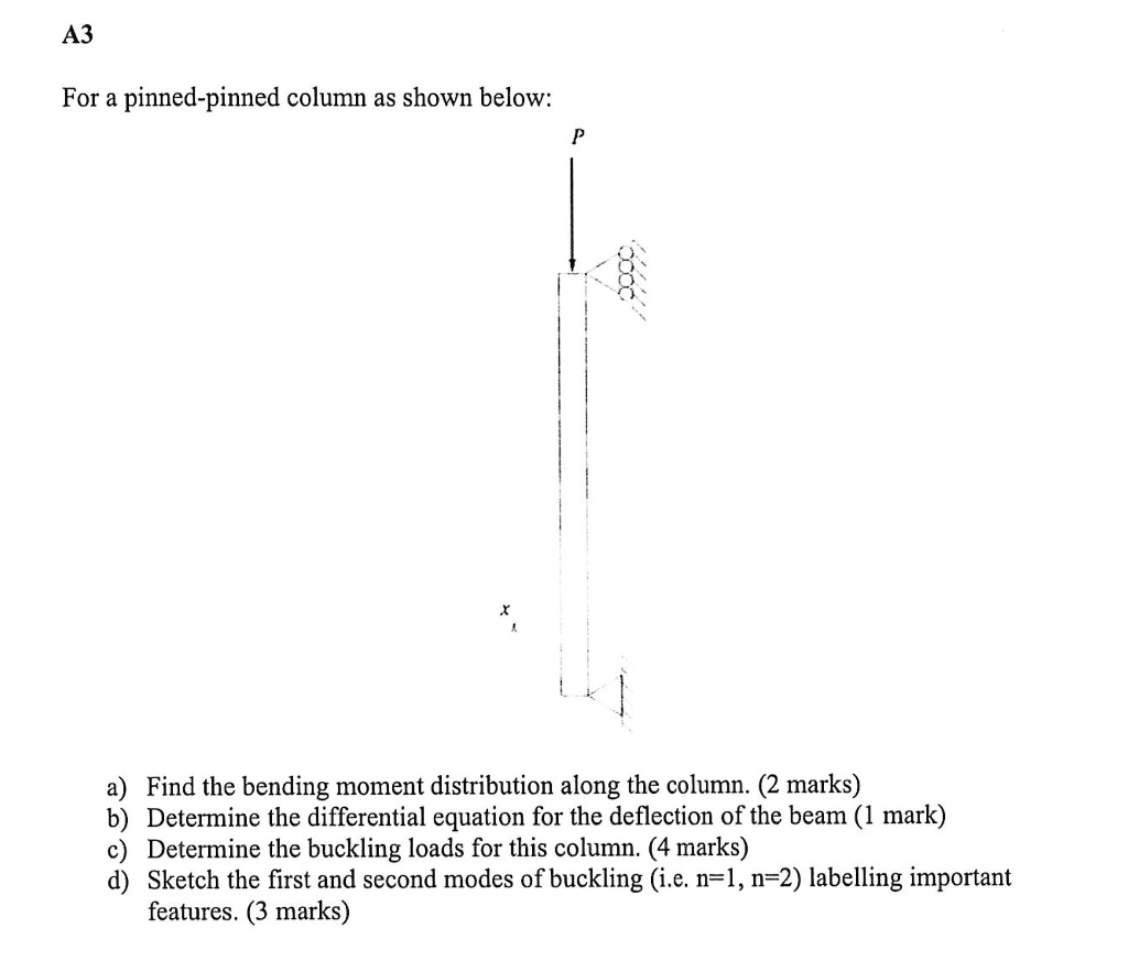 SOLVED: For a pinned-pinned column as shown below: a) Find the bending ...