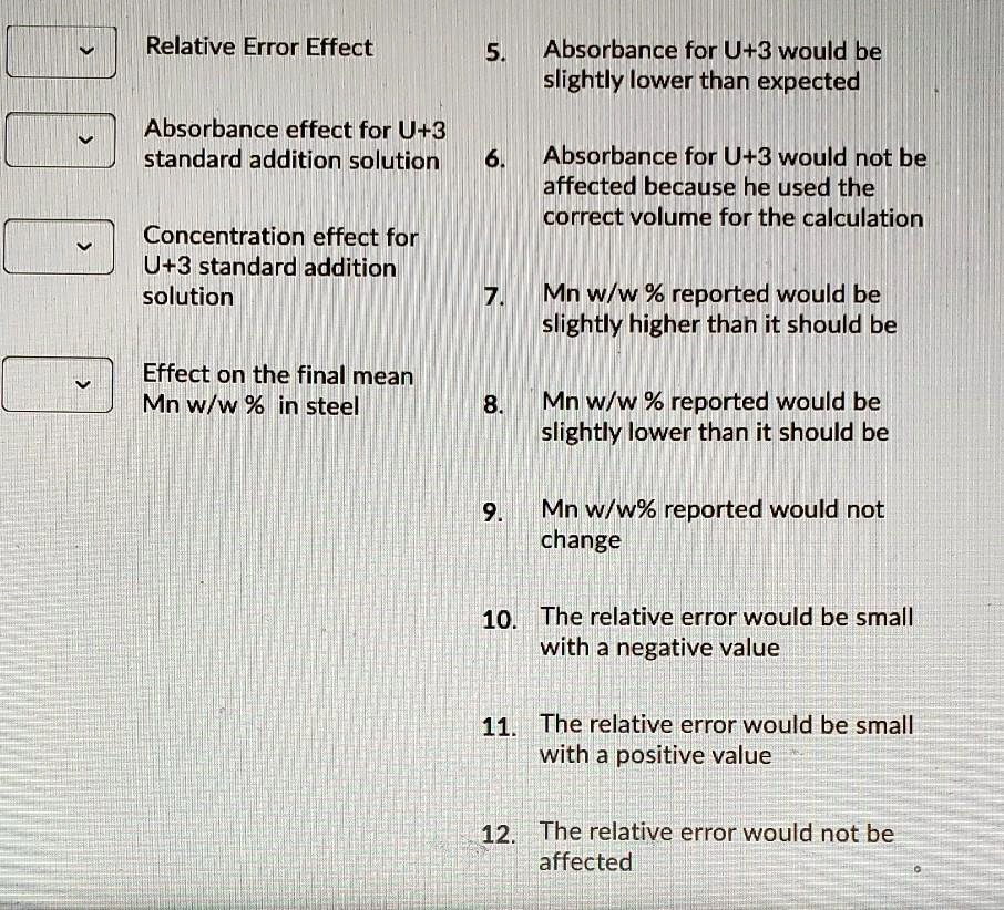 relative error effect 5 absorbance for u3 would be slightly lower than ...