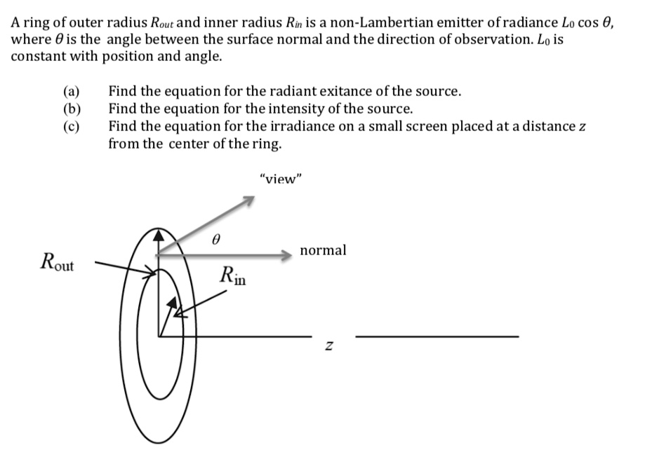 A ring of outer radius Rout and inner radius Rin is a non-Lambertian ...