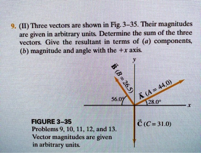 SOLVED: 9 (H) Three vectors are shown in Fig 13-35. Their magnitudes are given in arbitrary ...