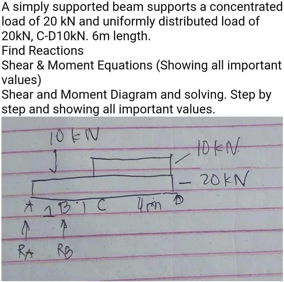 A simply supported beam supports a concentrated load of 20 kN and ...