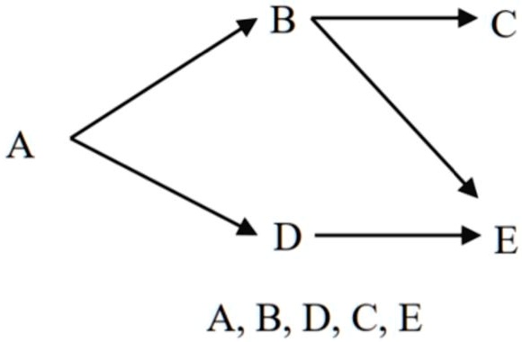 Solved For The Following Exercise Perform Design Flowchart And Implementation In Python 3 5479