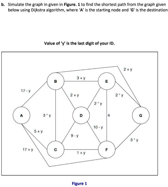 Simulate The Graph In Given In Figure 1 To Find The Shortest Path From The Graph Given Below