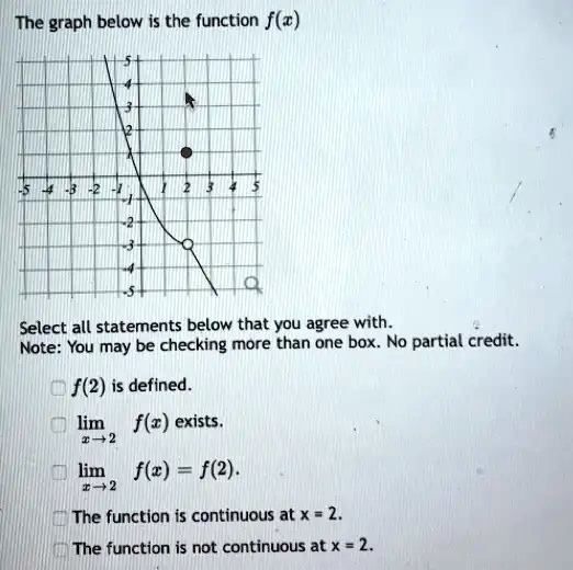 SOLVED: The graph below is the function f(c) Select all statements below that you agree with ...