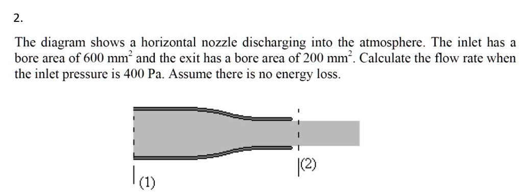 SOLVED: The diagram shows a horizontal nozzle discharging into the ...