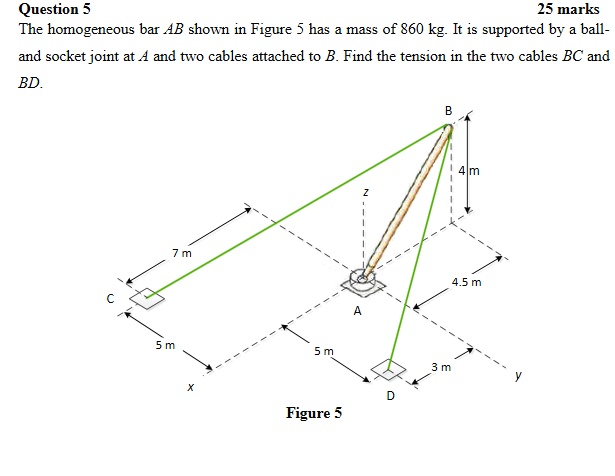 SOLVED: Question 5 25 marks The homogeneous bar AB shown in Figure 5 has a mass of 860 kg. It is ...