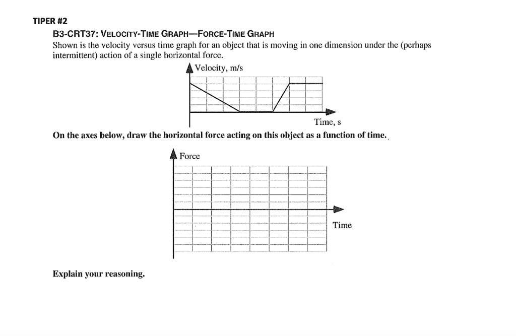 TIPER #2 B3-CRT37: VELOCITY-TIME GRAPH–FORCE-TIME GRAPH Shown is the velocity versus time graph ...