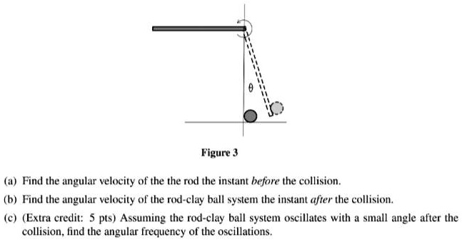 SOLVED:Figure } (a) Find the angular velocity ofthe the rod the instunt ...