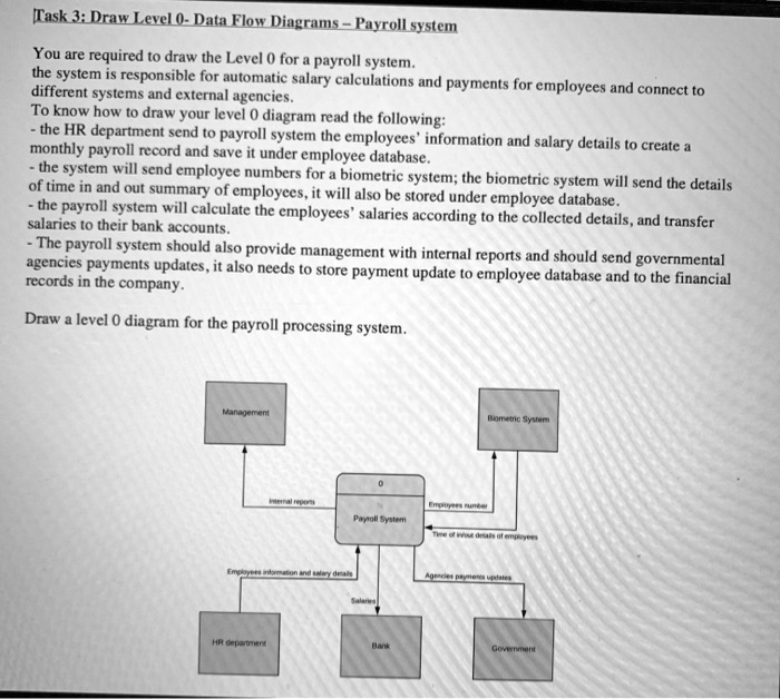 Task 3: Draw Level 0-Data Flow Diagrams - Payroll system You are ...
