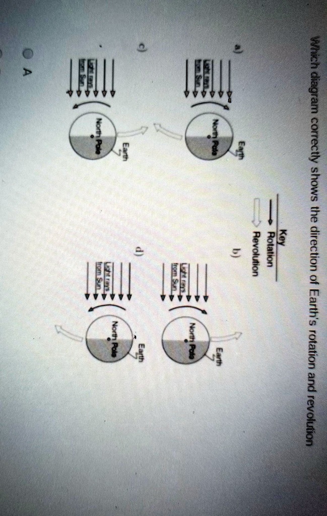Which diagram correctly shows the direction of Earth's rotation and ...