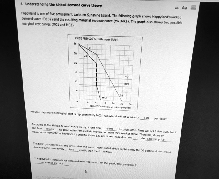 Understanding the Kinked Demand Curve Theory Happyland is one of five ...