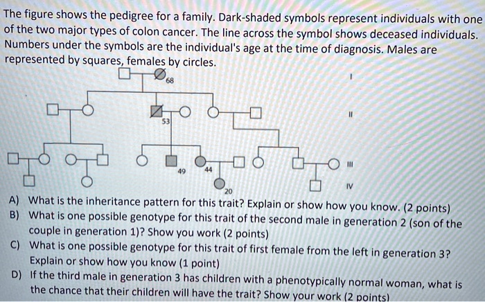 The figure shows the pedigree for a family. Dark-shaded...