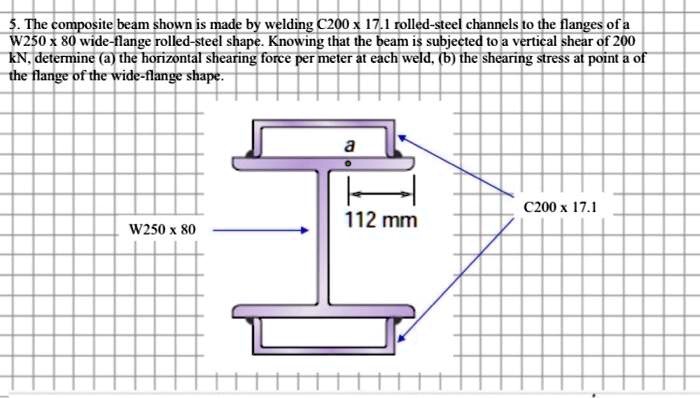 SOLVED: The composite beam shown is made by welding C200x17.1 rolled ...