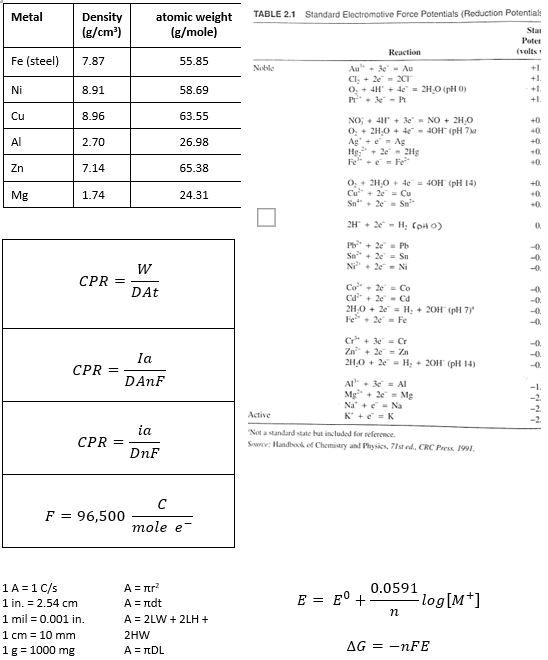 SOLVED: If a zinc sample with an exposed surface area of 50 cm^2 in ...