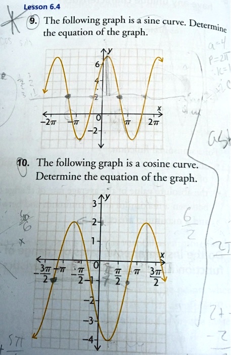 lesson 64 the following graph is a sine curve determine the equation ...