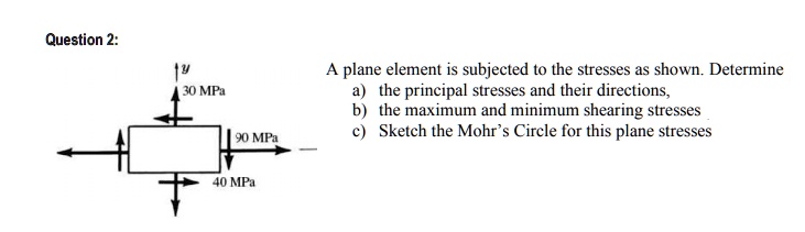 Question 2: 30 MPa 90 MPa 40 MPa A plane element is...