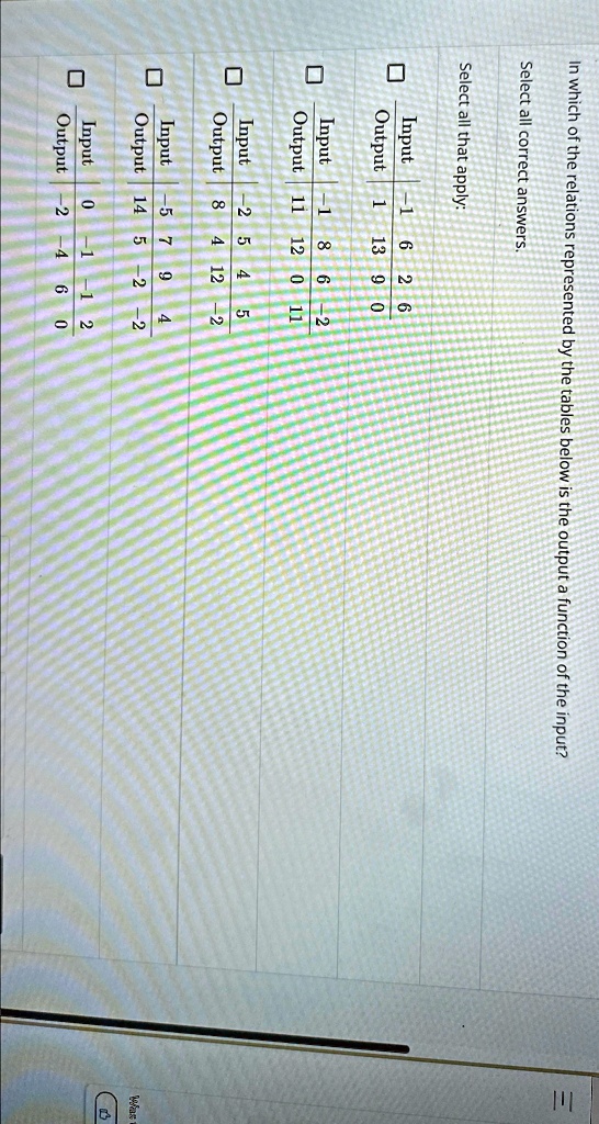 SOLVED: In which of the relations represented by the tables below is ...