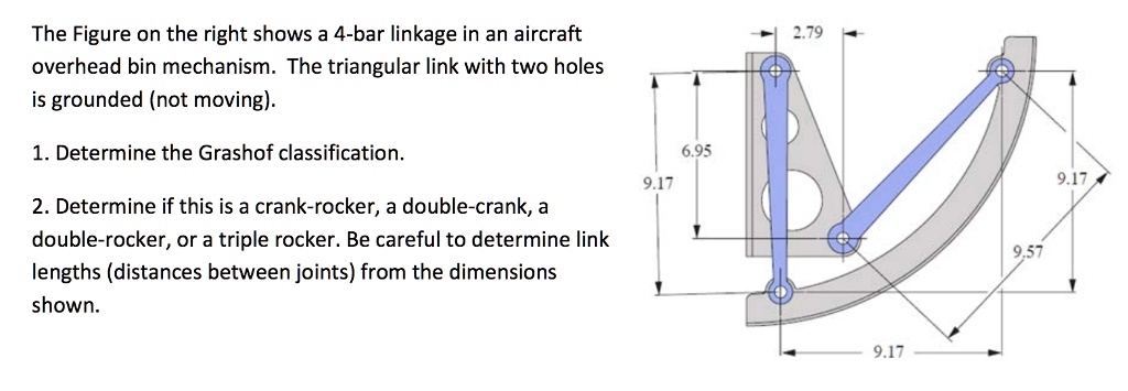 SOLVED: The figure on the right shows a 4-bar linkage in an aircraft ...
