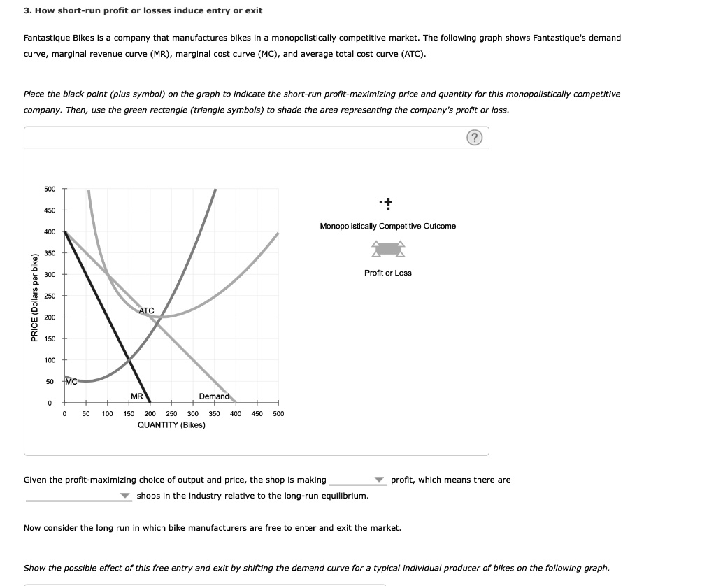 3. How short-run profit or losses induce entry or...