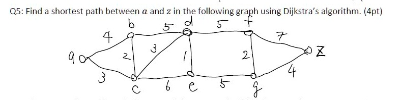 Q5: Find the shortest path between a and z in the following graph using ...