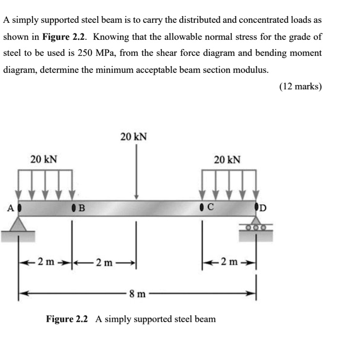 SOLVED: A simply supported steel beam is to carry the distributed and concentrated loads as ...