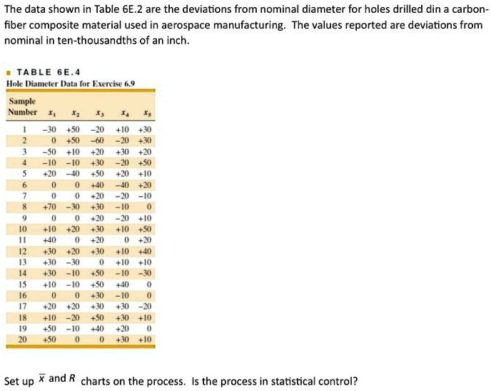 the data shown in table 6e2 are the deviations from nominal diameter for holes drilled din a ...