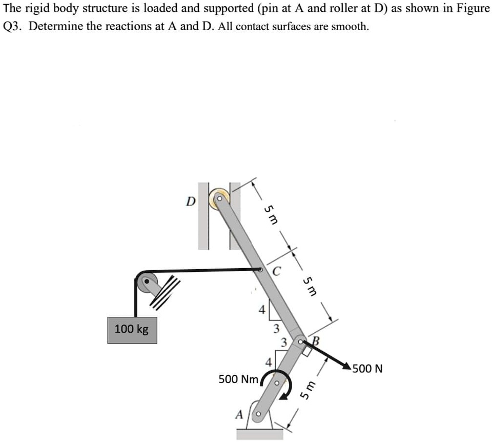 SOLVED: The rigid body structure is loaded and supported (pin at A and ...