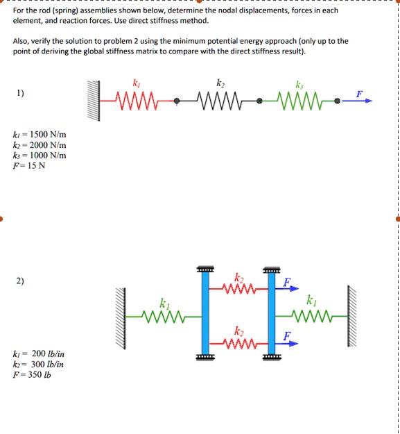 SOLVED: For the rod (spring) assemblies shown below, determine the nodal displacements, forces ...