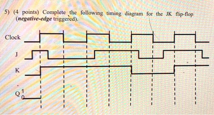 5) (4 points) Complete the following timing diagram for the JK flip-flop (negative-edge triggered).