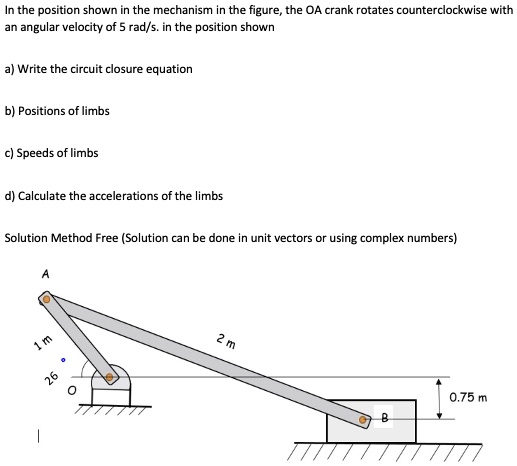 In the position shown in the mechanism in the figure, the OA crank ...